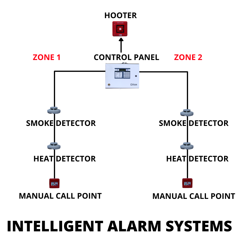 FIRE ALARM SYSTEM INSTALLATION - UNIQUE FIRE PROTECTION